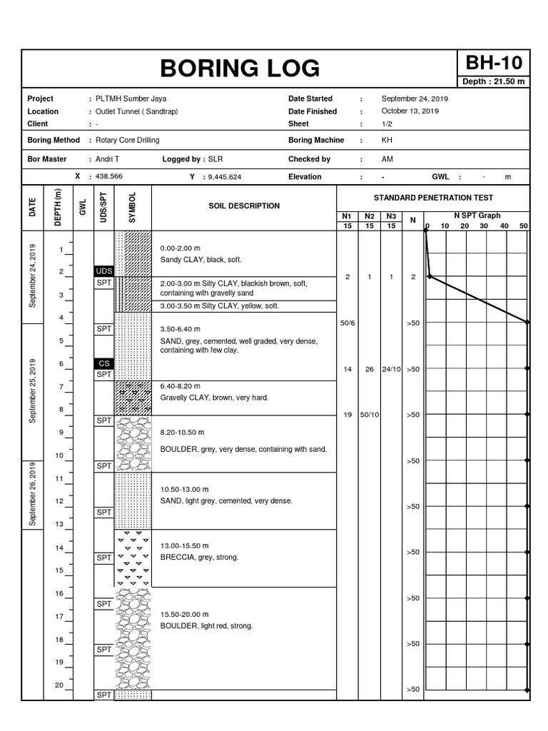 Borelog BH-10 PLTMH Sumberjaya | PDF | Natural Materials | Geotechnical ...