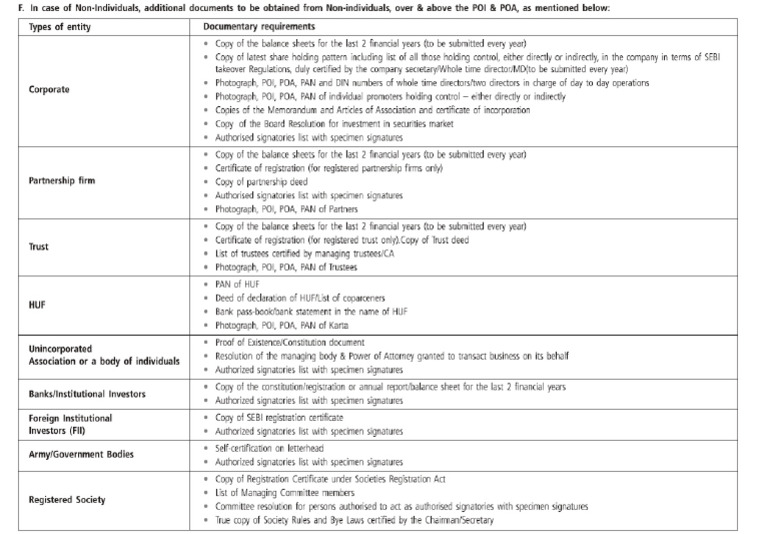 KYC Documents List | PDF