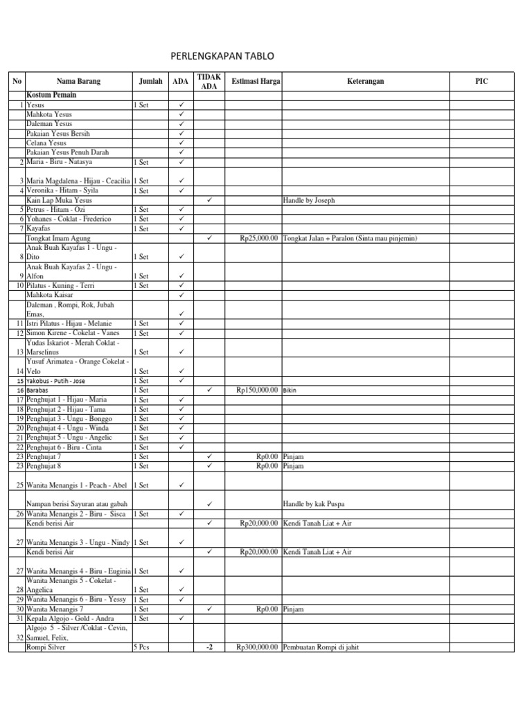 Hasil Rapat Perkap Dan Budget Tablo 19 Mar | PDF
