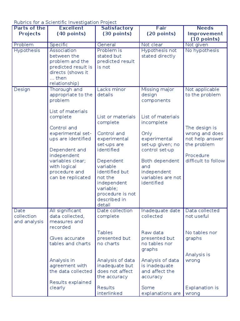 Rubrics For A Scientific Investigation Project | PDF | Essays ...
