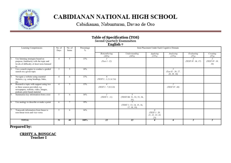 English 7 Exam Table of Specification | PDF | Cognition | Intelligence