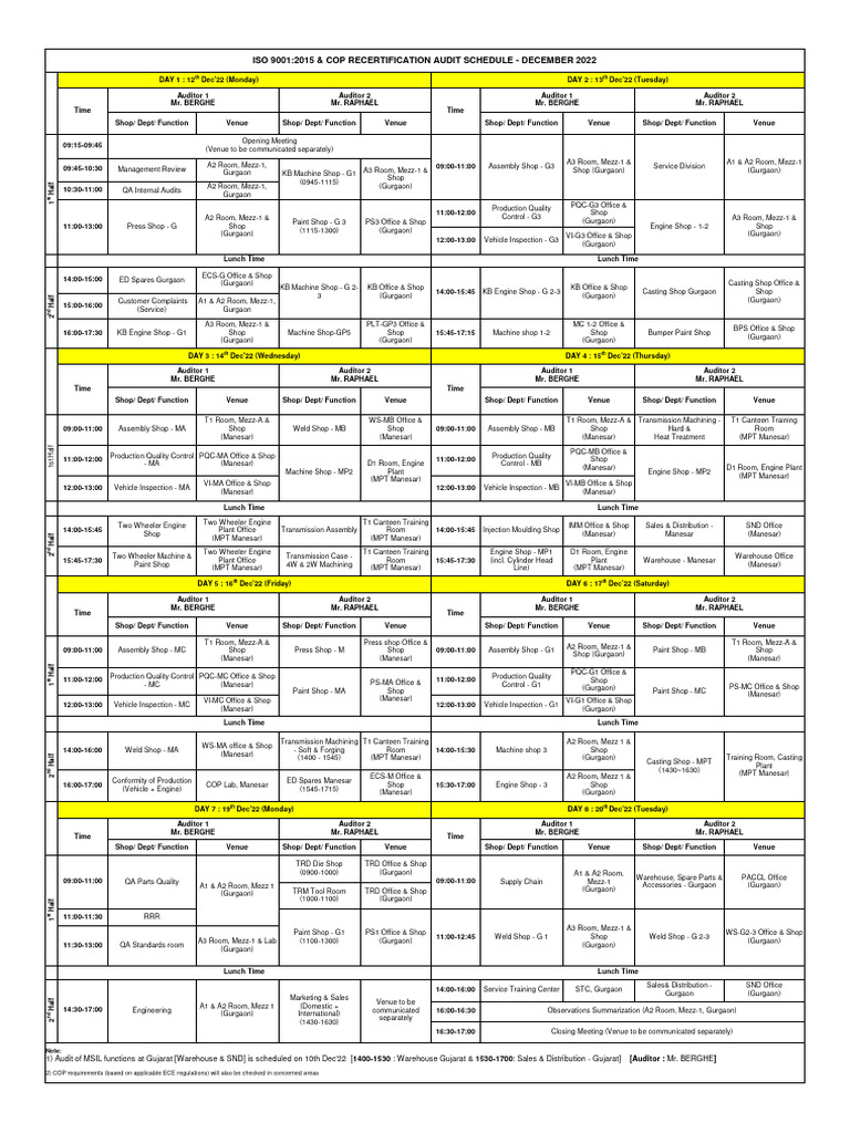 ISO 9001 COP Recertification Audit Schedule Dec 2022 | PDF | Mechanical ...