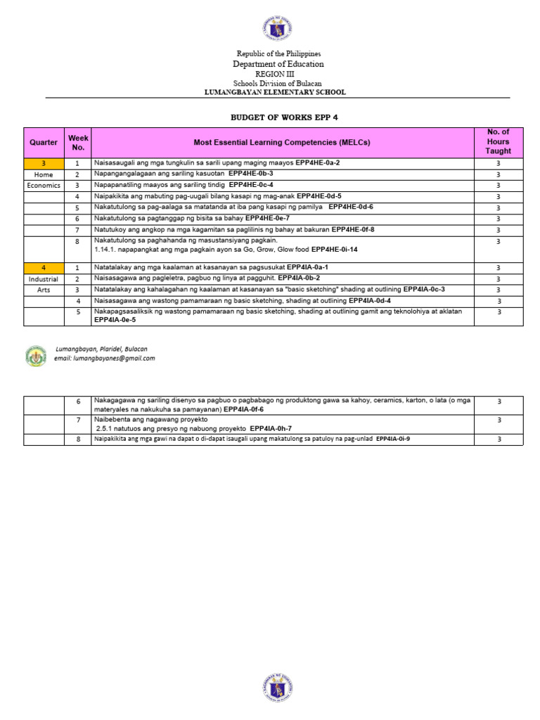 Budget of Works Form Quarter 3 4 (Autorecovered) | PDF