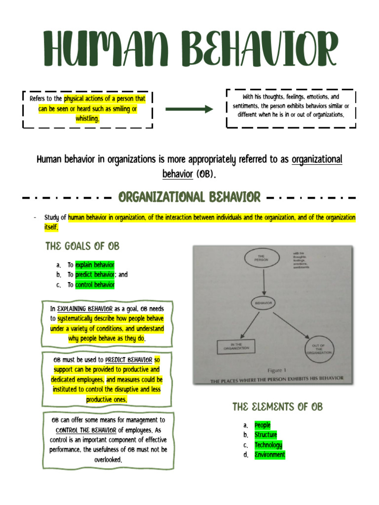 Chapter 1 Overview of Human Behavior in Organizations | PDF ...