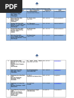 State Code List Under GST State State Code List Under GST | PDF | Sales ...