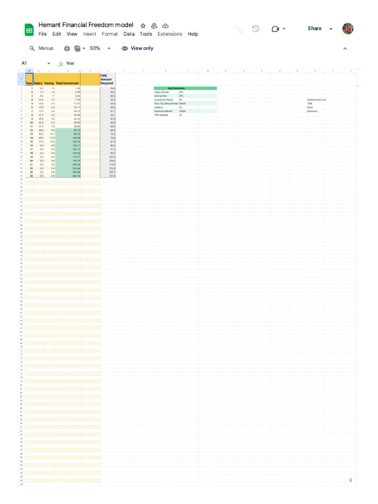 Hemant Financial Freedom Model Spreadsheet | PDF