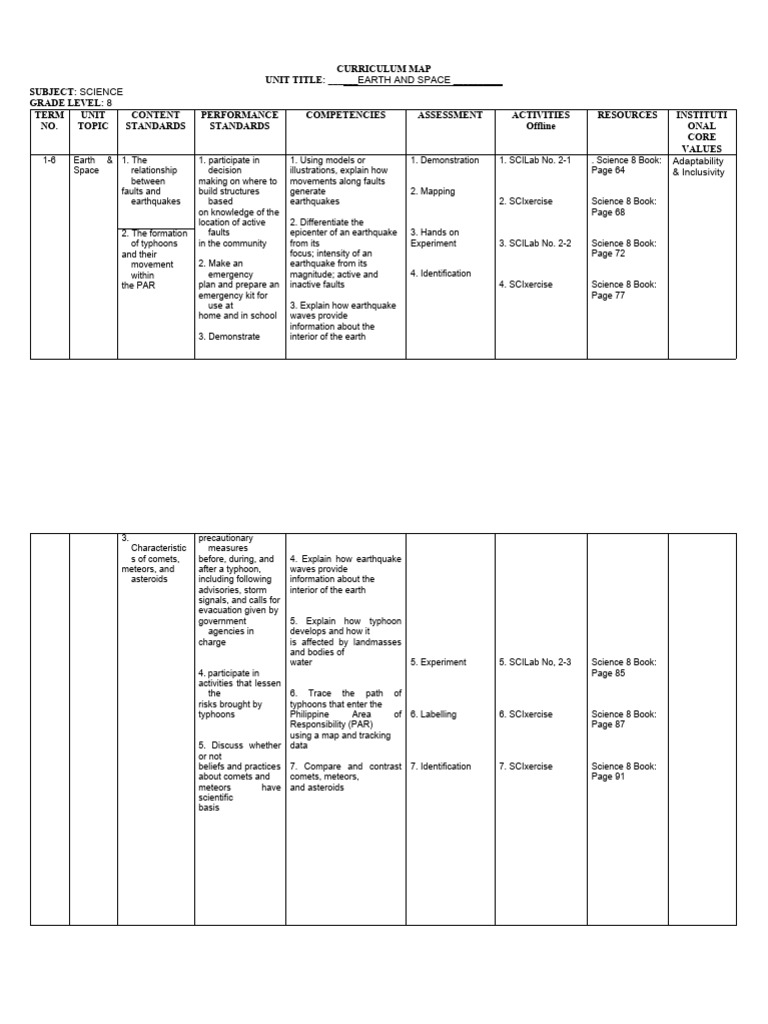Science 8 - Curriculum Map - Unit 2 | PDF | Earthquakes | Quiz