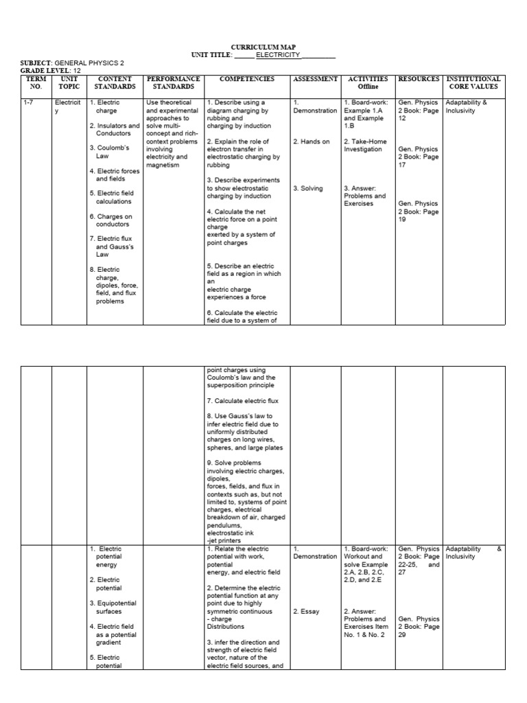 Physics 2 - Curriculum Map - Unit 1 | PDF | Capacitor | Capacitance