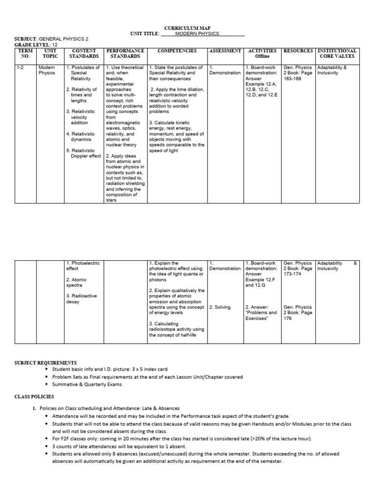 Physics 2 - Curriculum Map - Unit 4 | PDF | Special Relativity | Physics