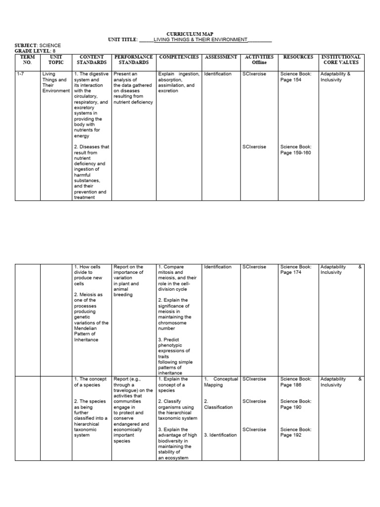 Science 8 - Curriculum Map - Unit 4 | PDF | Heredity | Meiosis
