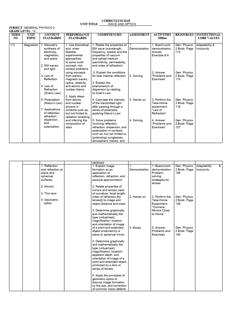 Physics 2 - Curriculum Map - Unit 3 | PDF | Optics | Refraction