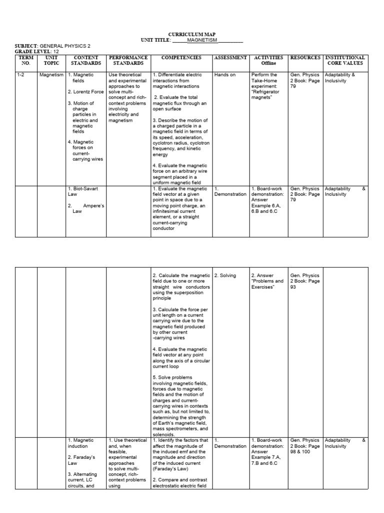 Physics 2 - Curriculum Map - Unit 2 | PDF | Electromagnetic Induction ...