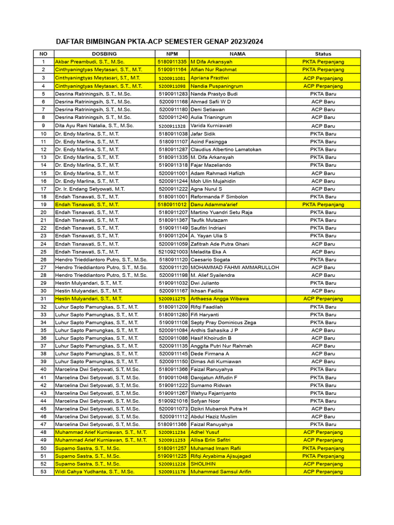 Daftar Dosbing Pkta-Acp-Genap2324 | PDF