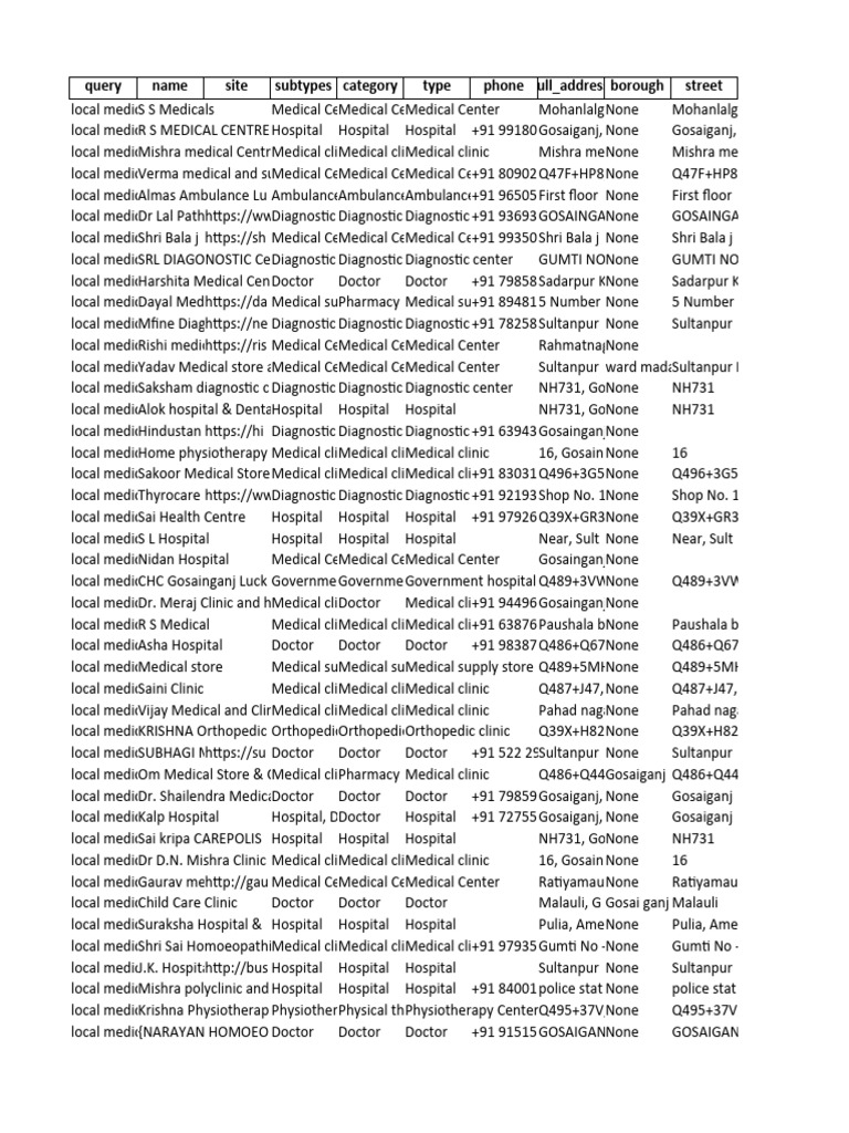 Outscraper-20240212072502e047 Pharmaceutical Products Wholesaler +2 | PDF | Clinic | Hospital