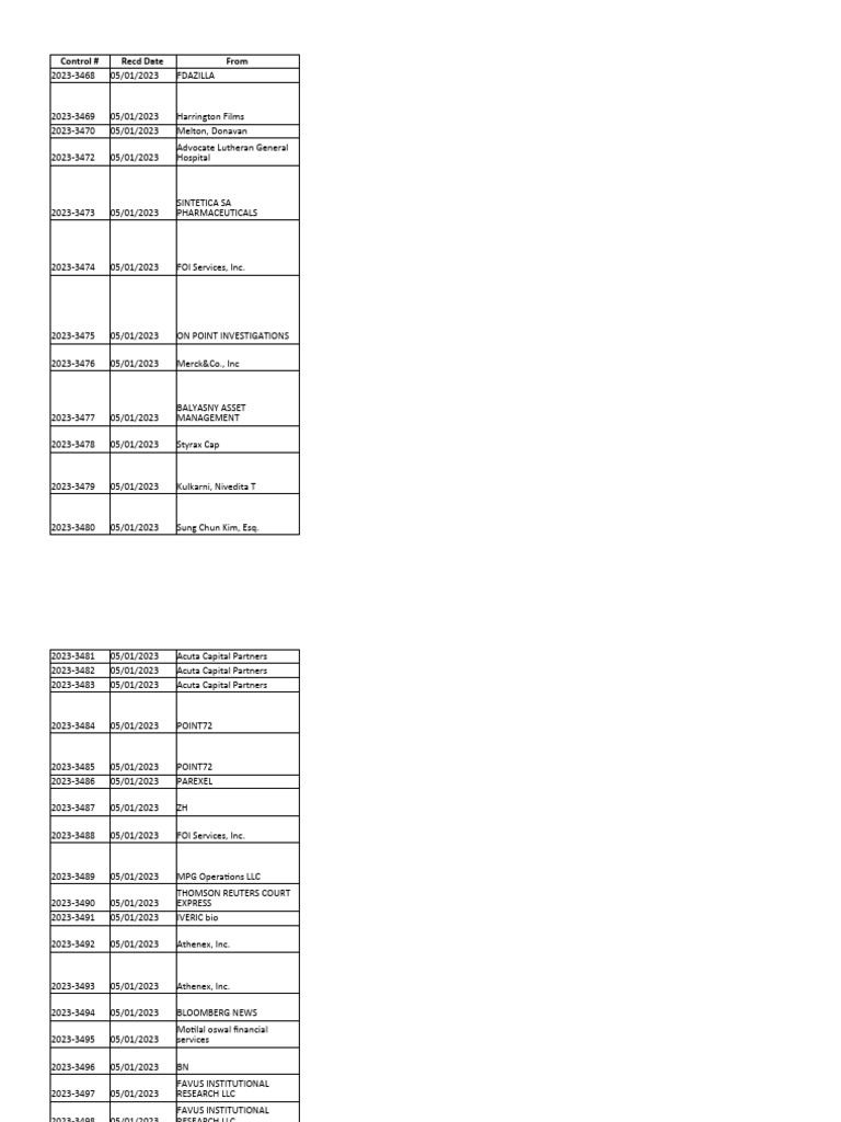 FDA FOIA Log - May 2023 | Download Free PDF | Companies