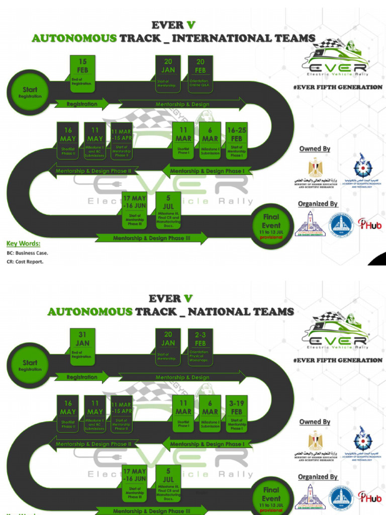 Autonomous-Track Timeline | PDF
