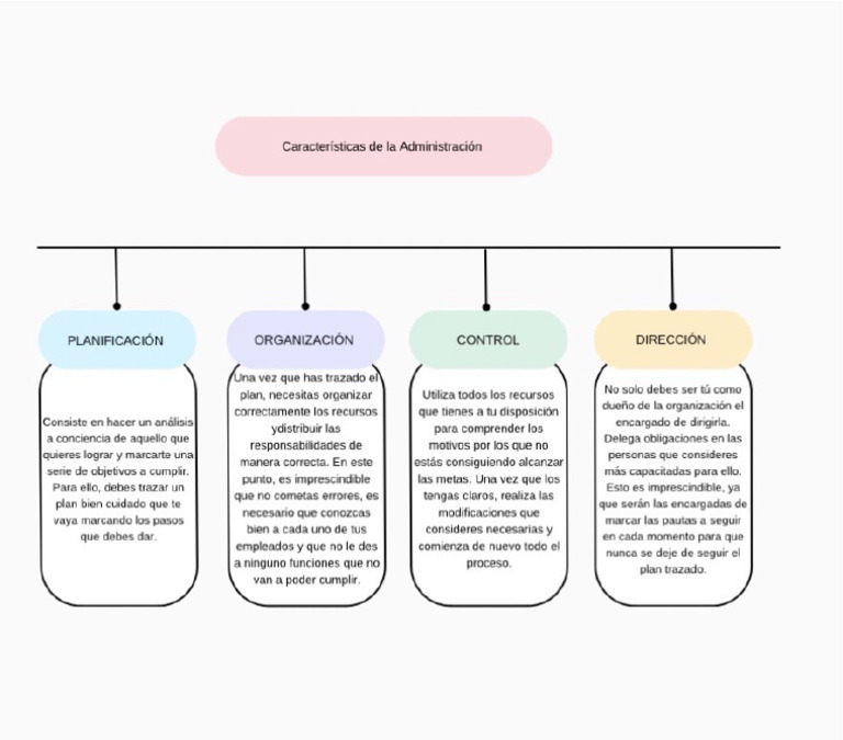 Mapa Conceptual PDF | PDF