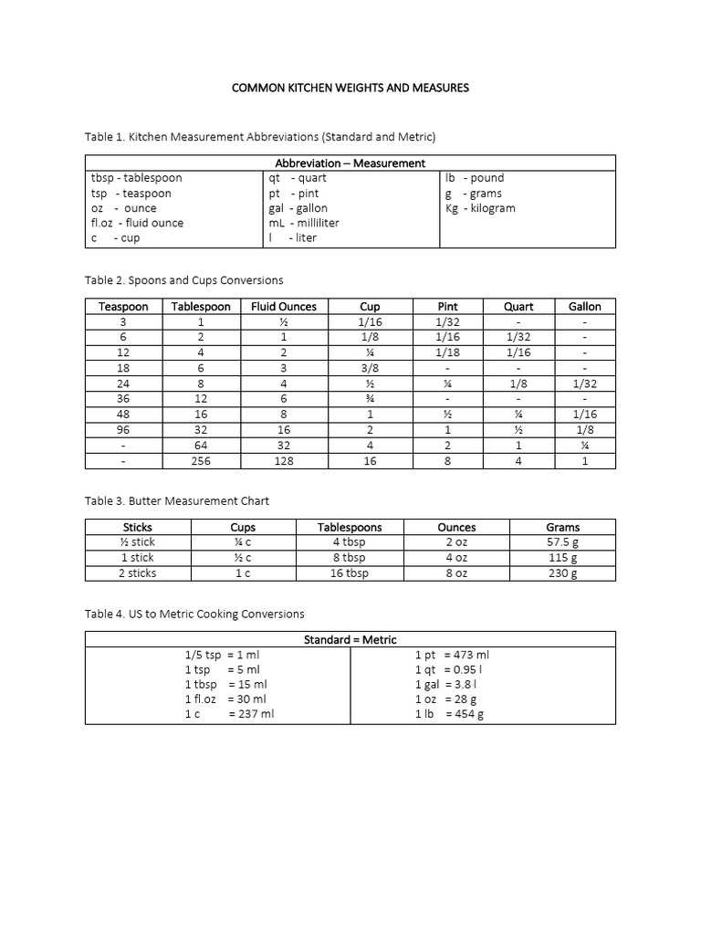 Common Kitchen Weights and Measures | PDF | Tablespoon | Ounce