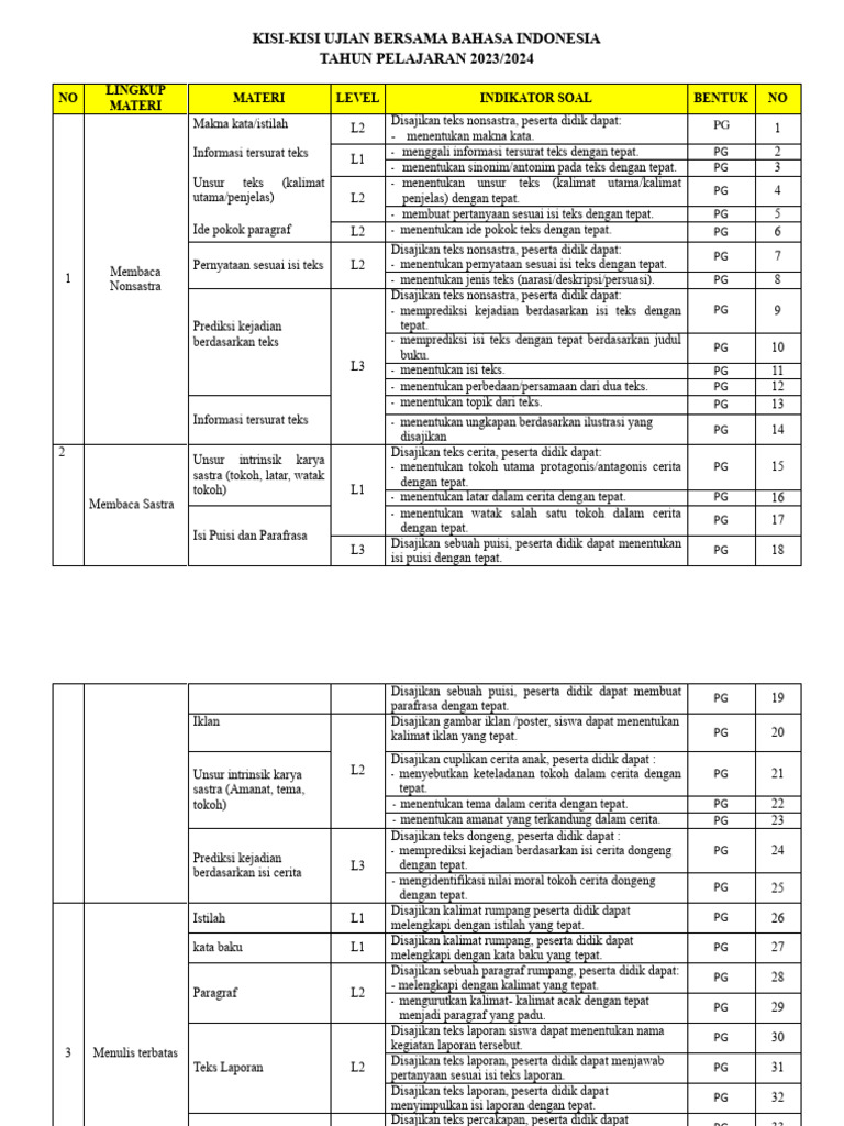 Kisi-Kisi Bindo 2023-2024 | PDF
