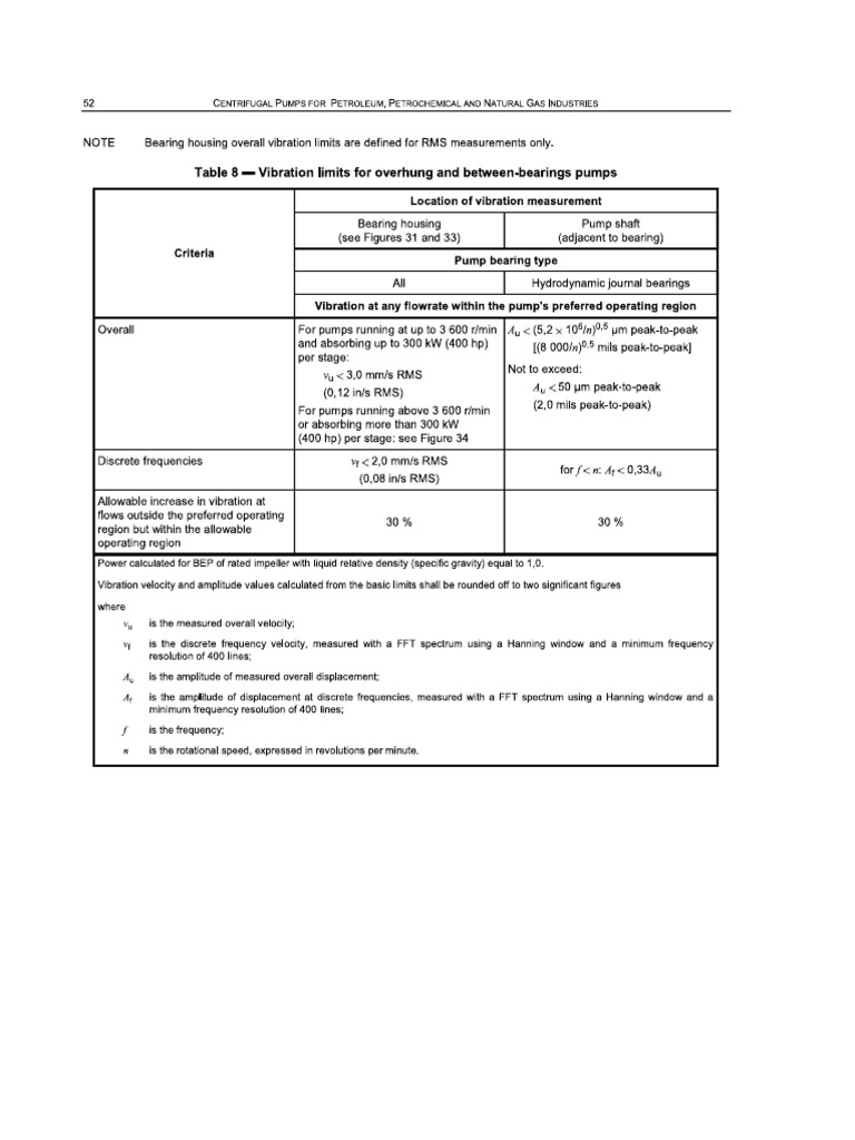 Vibration Limits | PDF