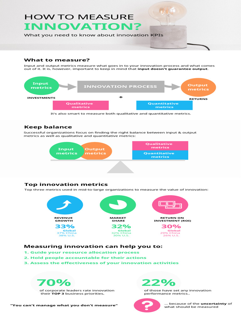 Innovation Metrics Infographic | PDF | Innovation | Performance Indicator