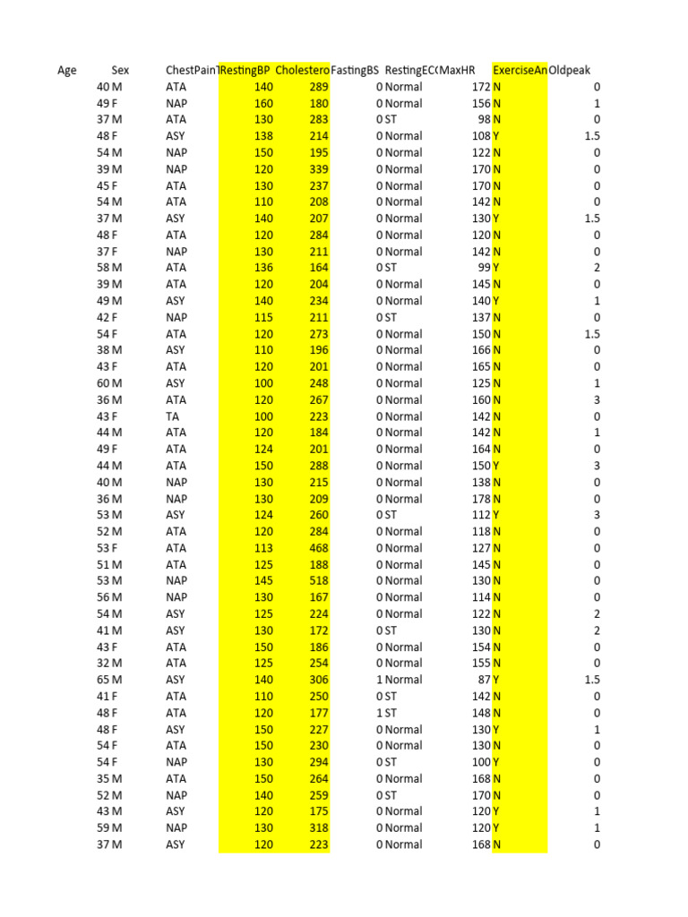 Heart Failure Prediction | PDF