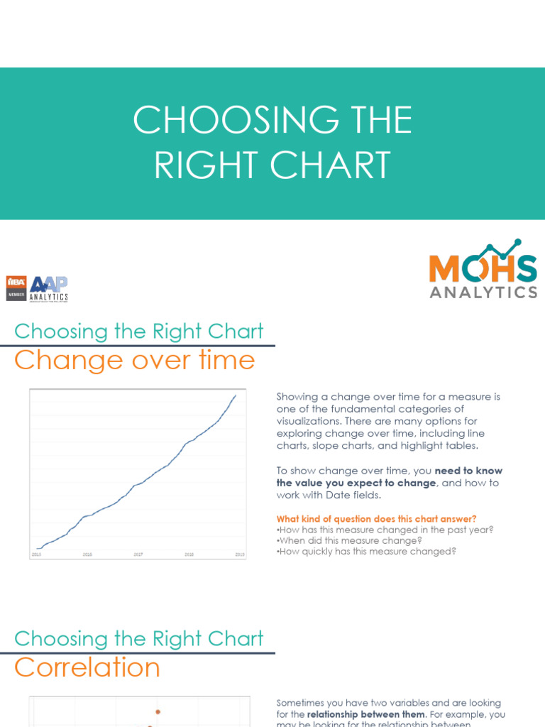Week 2 Visualization Best Practices | PDF