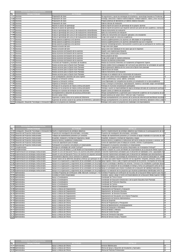 Catalogo Actividades Complementarias | PDF | Enseñando | Evaluación