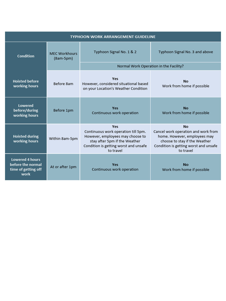 Typhoon Signals | PDF