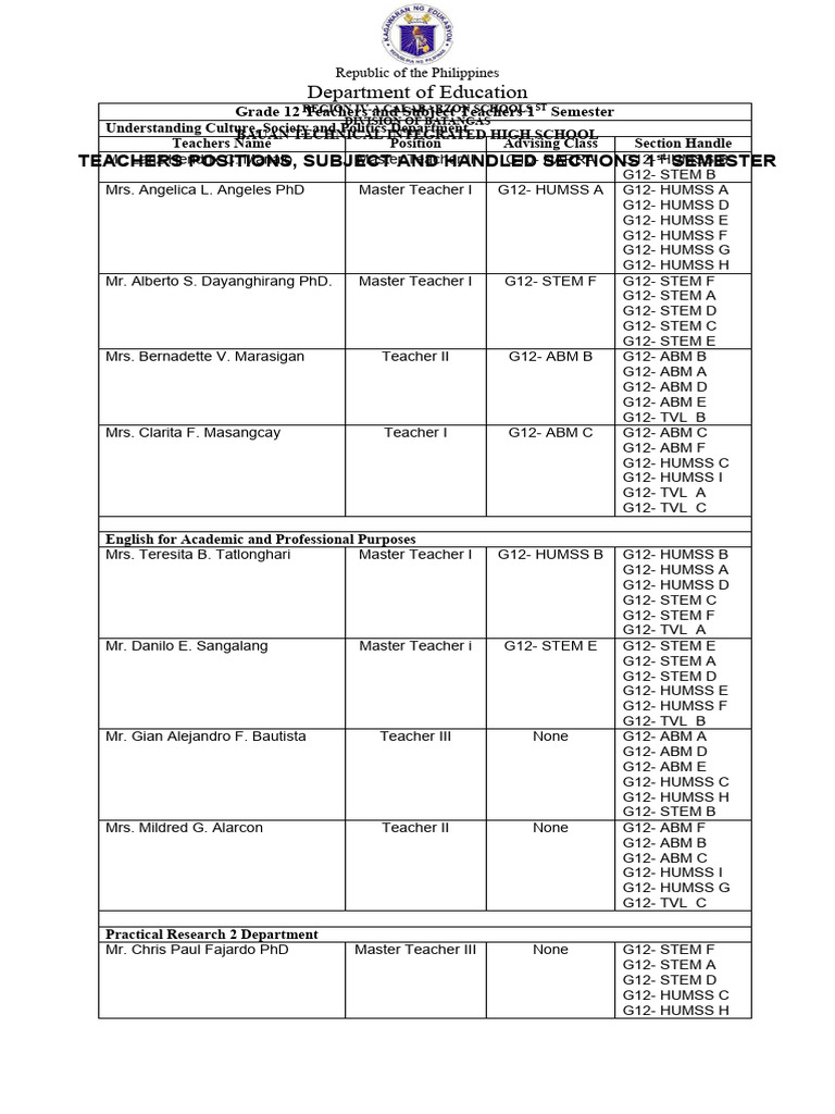 Grade 12 Teachers and Subject Teachers Final | PDF | Science ...