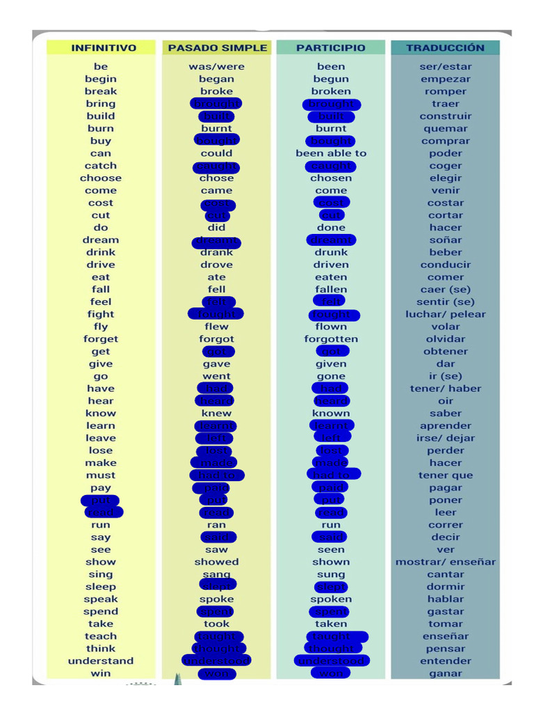 INGLÉS Verbos Irregulares | PDF