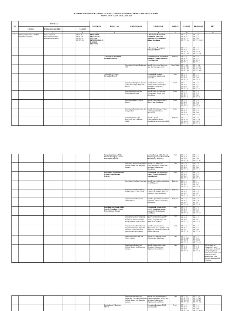 Monev Rencana Aksi RSUD AA TW IV 2023 | PDF