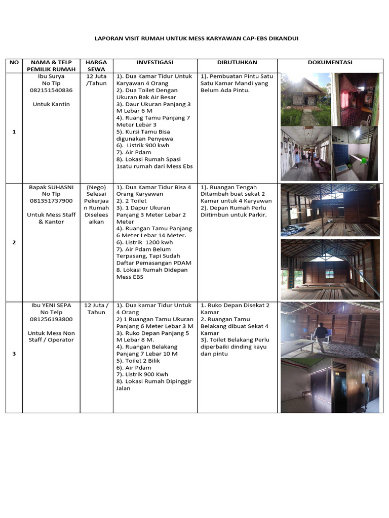 Laporan Visit Rumah Mess Karyawan Dikandui | PDF