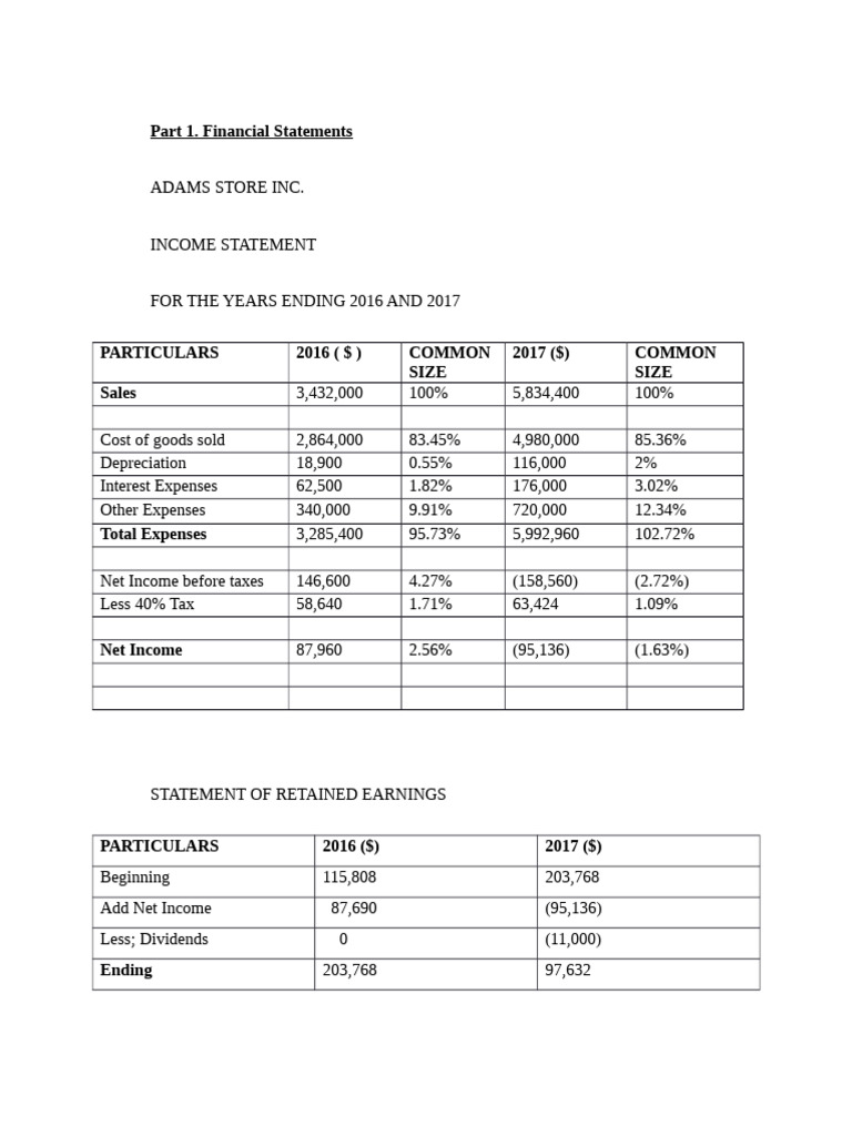 Assignment | PDF | Equity (Finance) | Investing