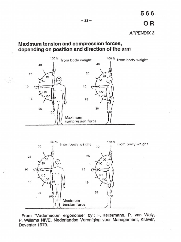 Human App. Body Forces | PDF