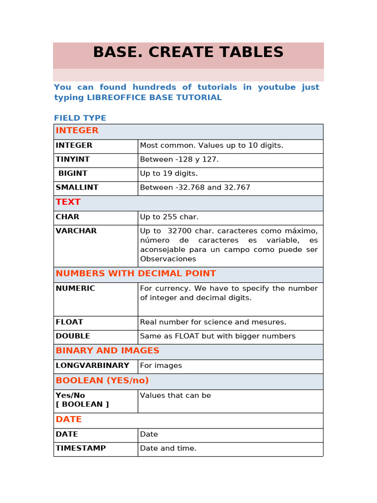 Base01 Create Tables | PDF | Integer (Computer Science) | Information Technology