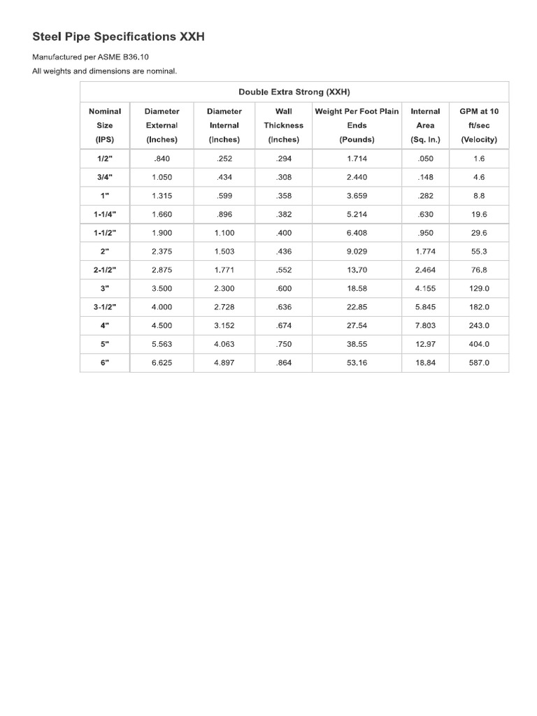 Tabel Pipa XXH | PDF