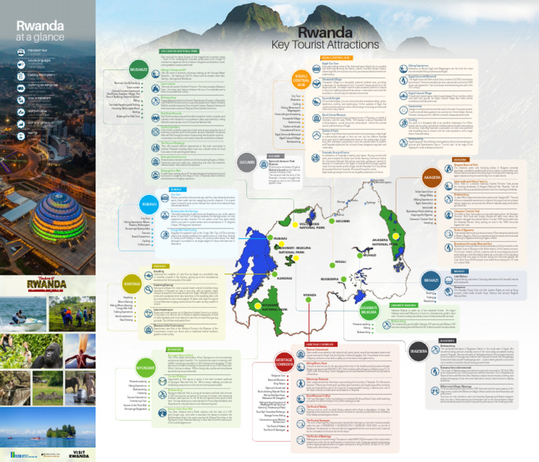 Rwanda Key Tourist Attractions | Download Free PDF | Rwanda | Rwandan ...