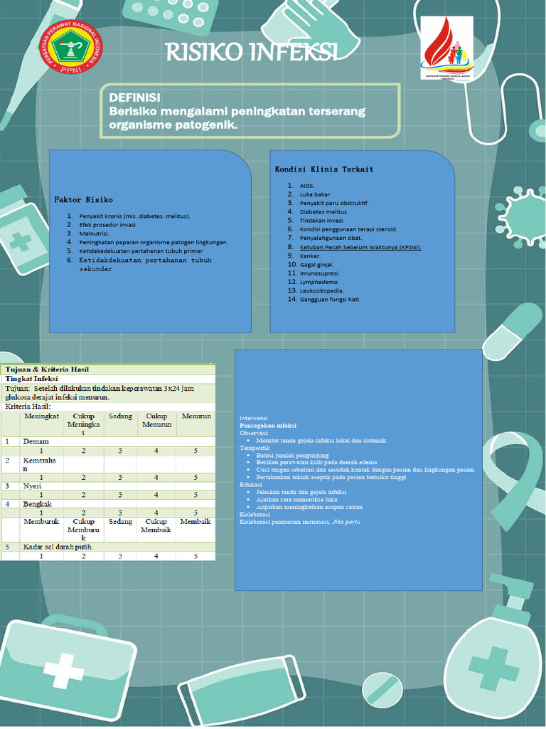 Poster Risiko Infeksi | PDF