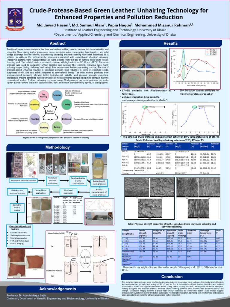 Jawad Poster | PDF | Leather | Physical Sciences
