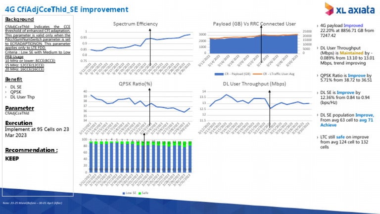 4G CfiAdjCceThld - SE Imp | PDF