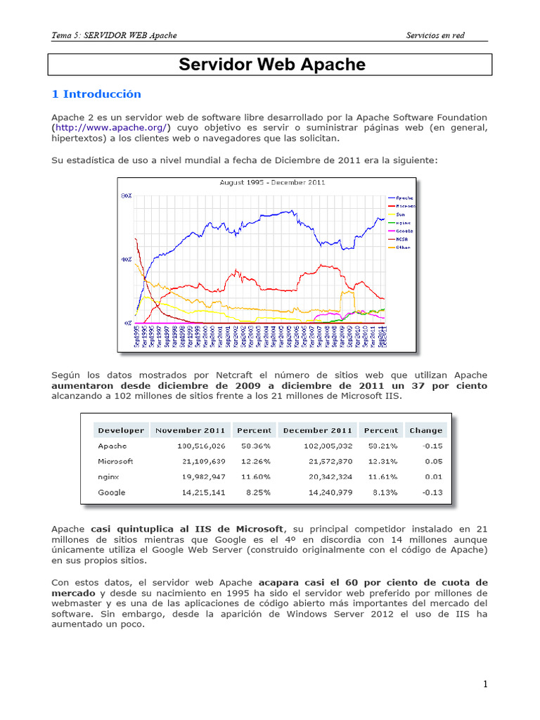 T05 - Servidor Apache - Ampliacion | PDF | Servidor HTTP Apache | Redes