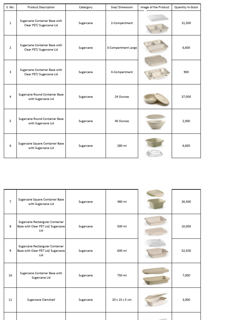 Food Packaging Products (Torba) | PDF | Home | Cuisine