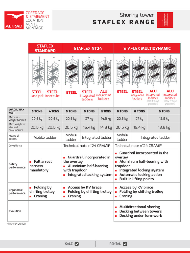 Atrlad Metrix Shoring Documentation Staflex | PDF | Equipment | Manufactured Goods