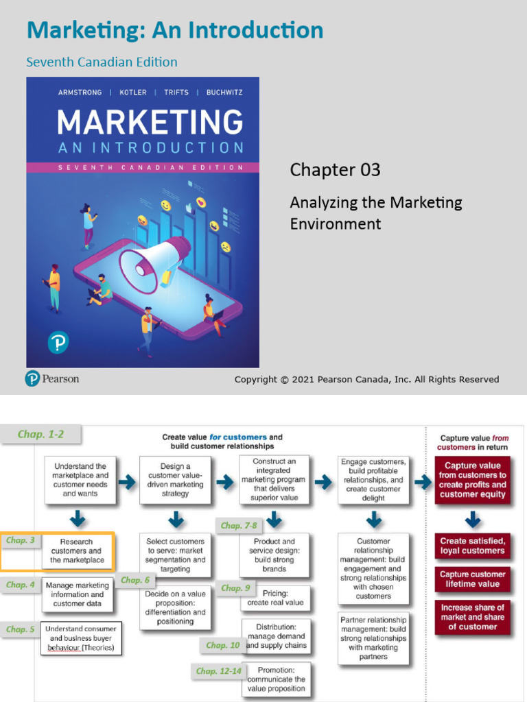 Chapter 3 - w2 | PDF | Marketing | Business Economics