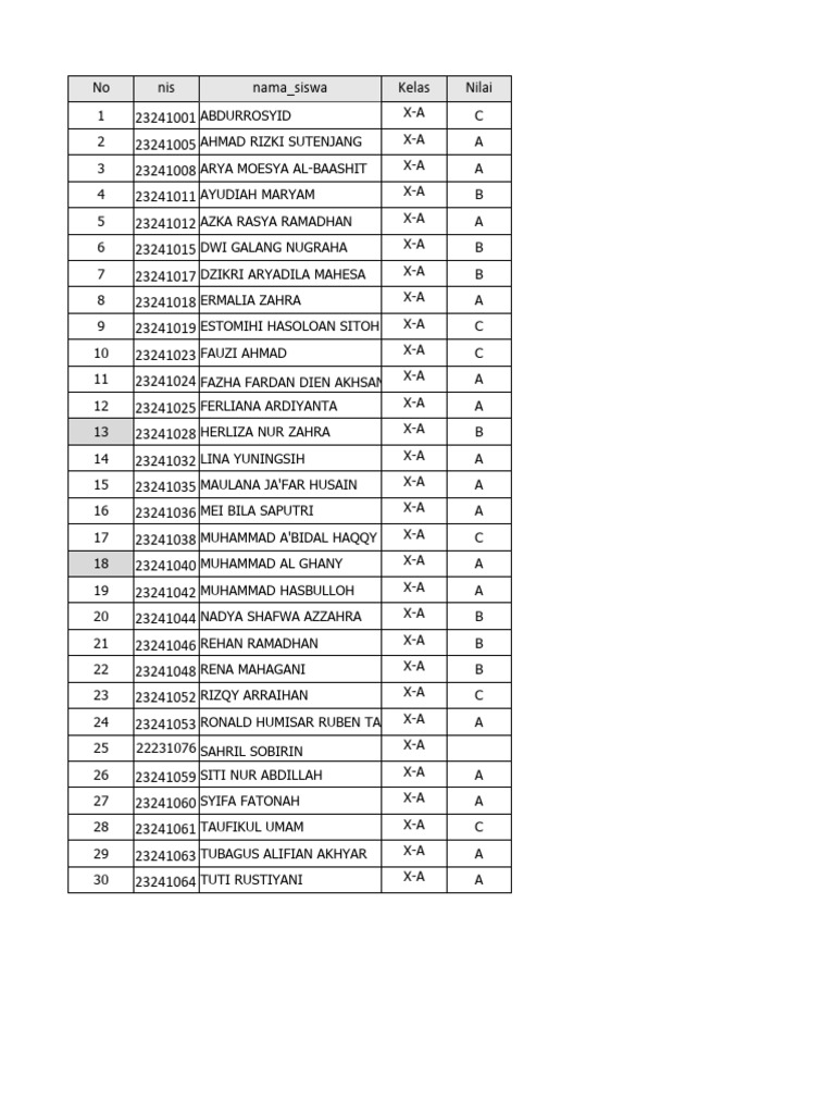 Nilai Ekstrakulikuler Pramuka - SMK Kimia Pgri Serang - SMT Ganjil 23 ... Nilai Ekstrakulikuler Pramuka - SMK Kimia Pgri Serang - SMT Ganjil 23 ...