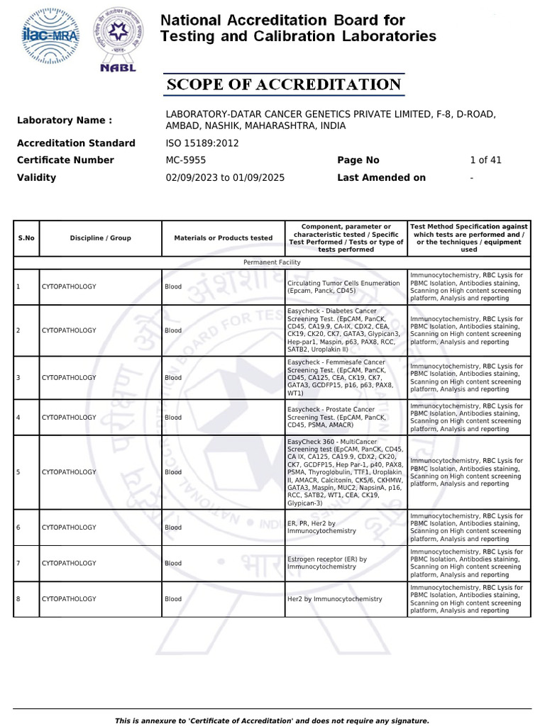 DATAR NASHIK Scope-MC-5955 | PDF | Histopathology | Cytopathology