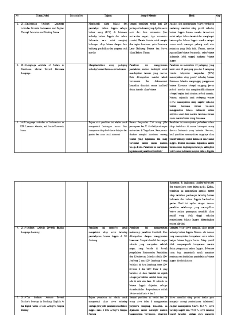 Tabel Review Artikel Jurnal | PDF | Seni & Disiplin Bahasa