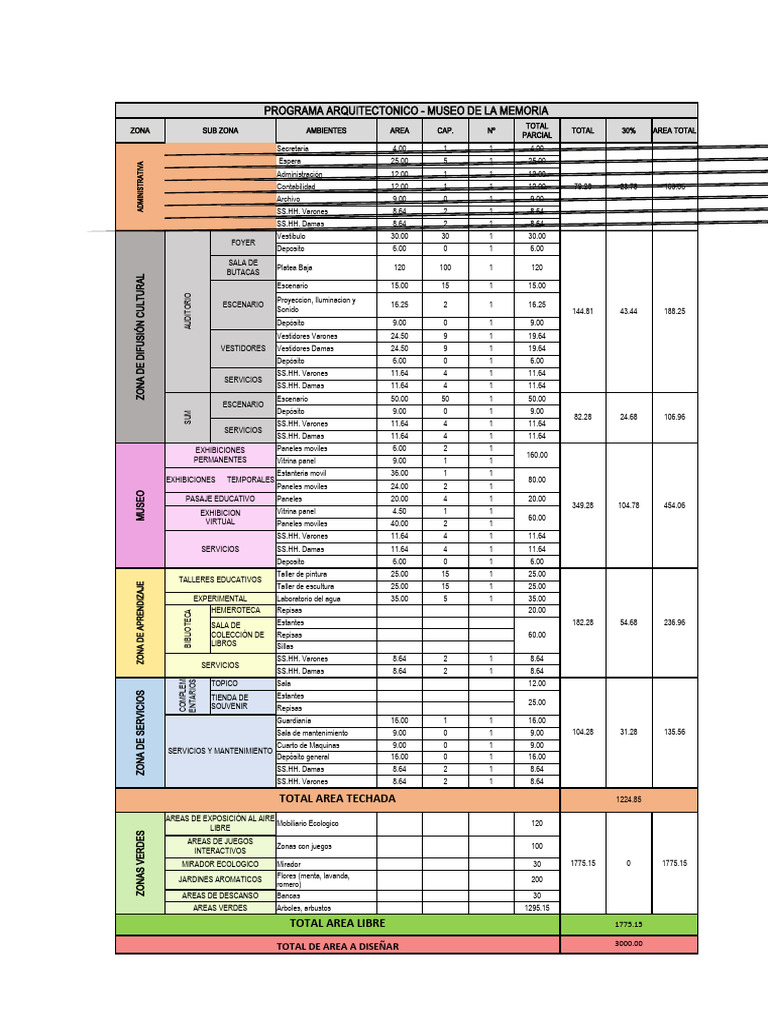 Programa Museo Taller 8e | PDF | Museo | Atracciones turísticas
