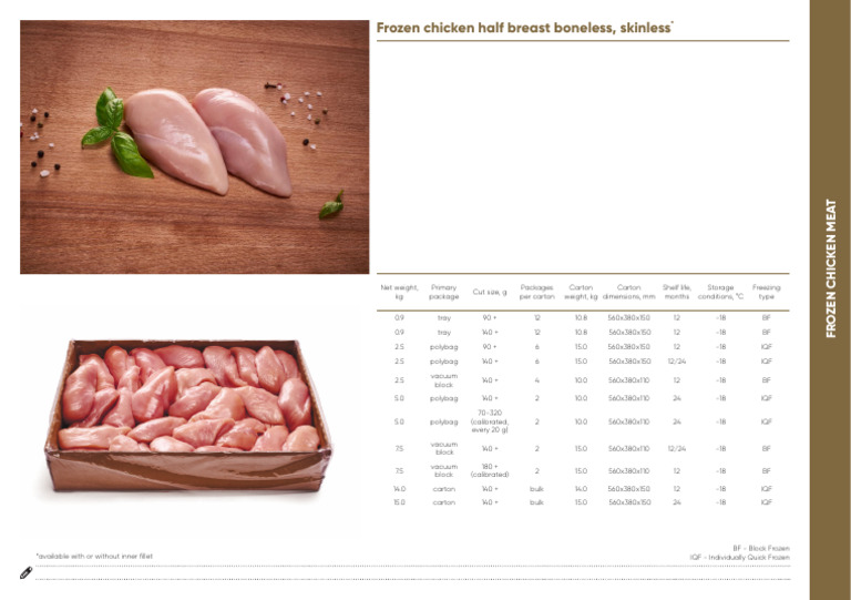 Frozen Chicken Cuts and Packaging Details | PDF | Foods | Food Science